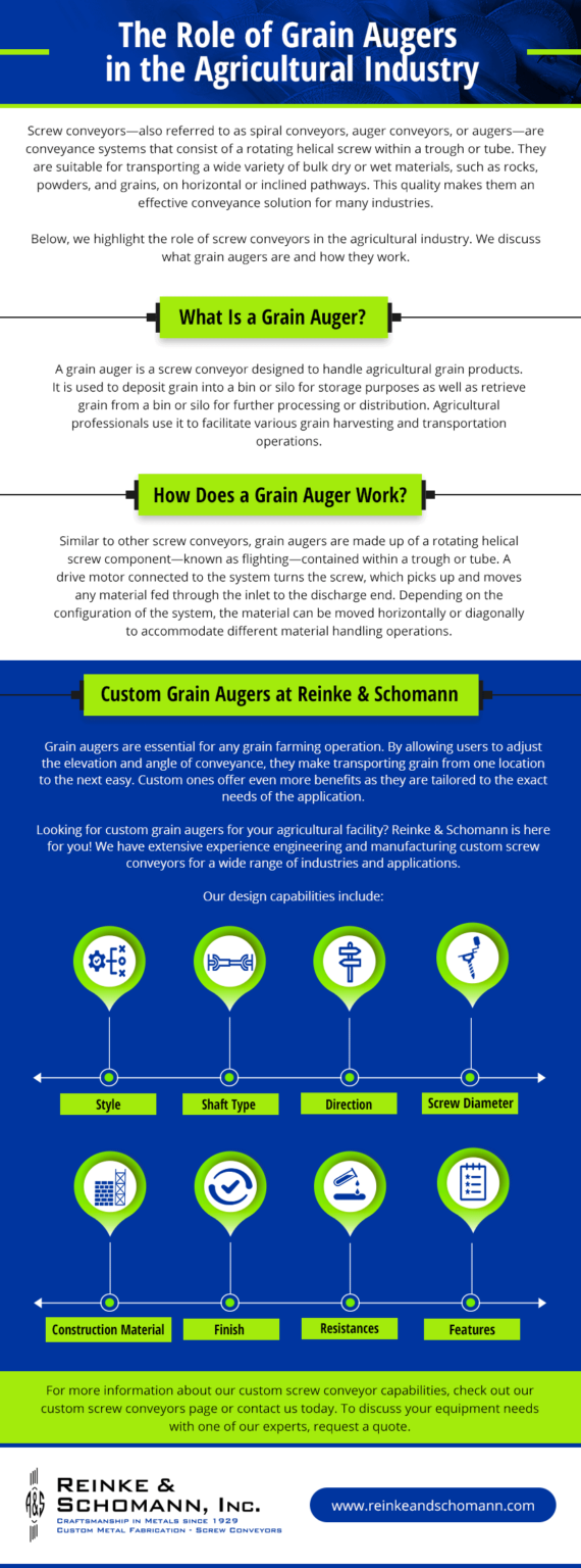 Role of Grain Augers | Reinke & Schomann