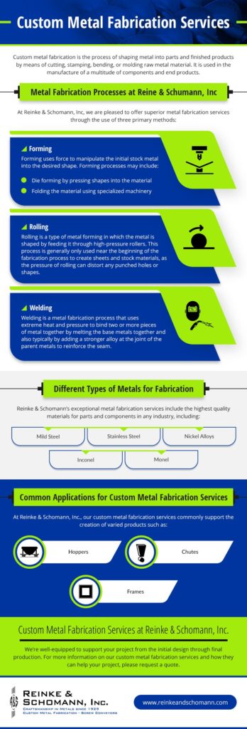 Custom Steel Fabrication Services | Reinke and Schomann